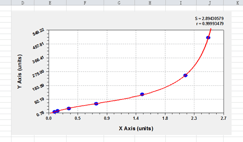 What Is A Standard Curve Graph Madathos