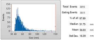 CUSABIO Exosome Isolation Kit - Cusabio