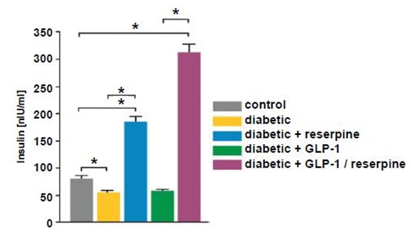 Mouse Insulin,INS ELISA Kit - Cusabio